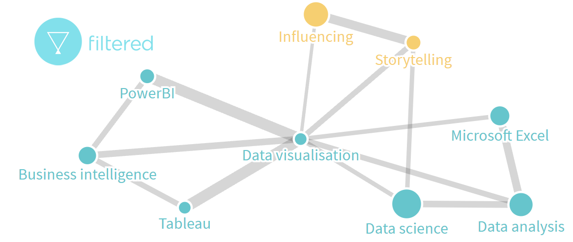 Skill Spotlight Data Visualisation